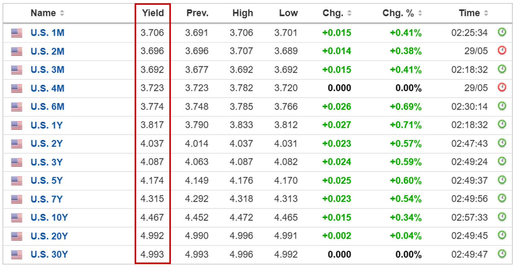 Kevin Warsh na czele FED. Co dalej ze stopami w USA?