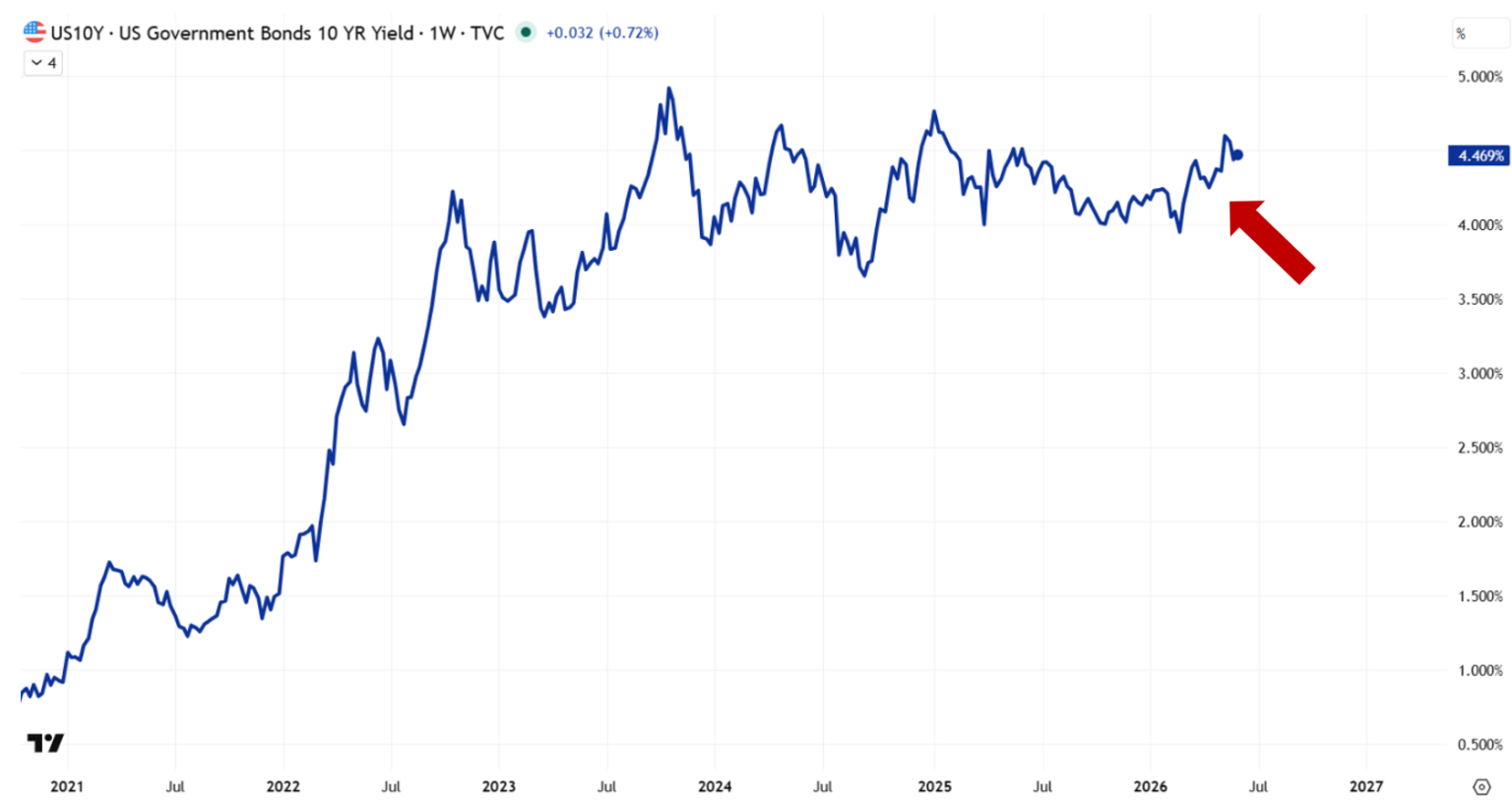 Kevin Warsh na czele FED. Co dalej ze stopami w USA?